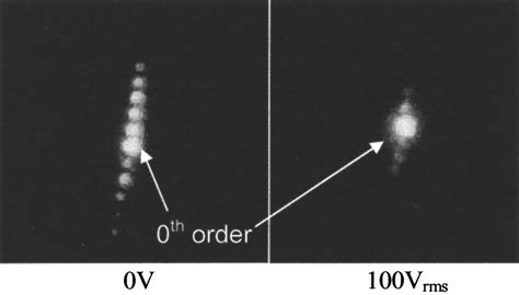 Diffraction Properties Of A Prism Grating At V0 Left And 100 V Rms Download High Resolution
