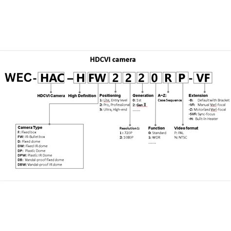 Name Convention Worldeyecam Inc