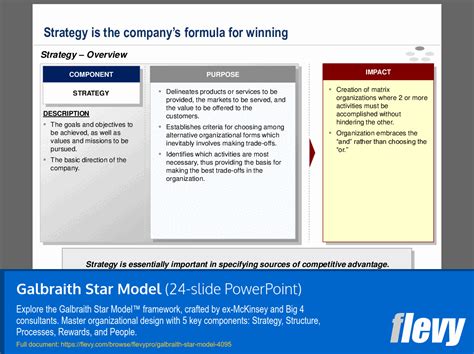 Strategic Framework Goals Purpose And Organizational Impact Ppt Slide