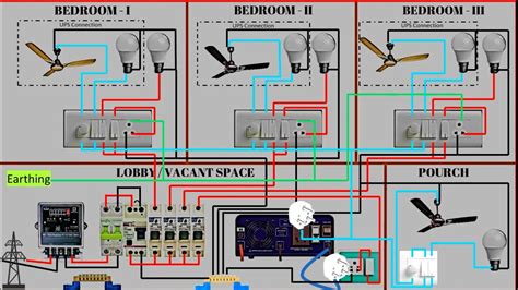Single Phase House Wiring 3d Animation Room Ki Wiring Electrical And