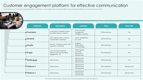 Crm Platforms To Optimize Customer Journey Powerpoint Presentation Slides Ppt Presentation