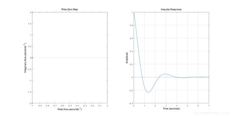 连续时间系统的s域分析matlabmatlab表示s域系统函数 Csdn博客