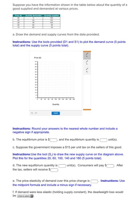 Solved Suppose You Have The Information Shown In The Table