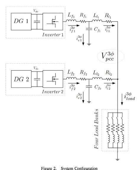 Figure 1 From A Virtual Point Of Common Coupling Voltage For Improved