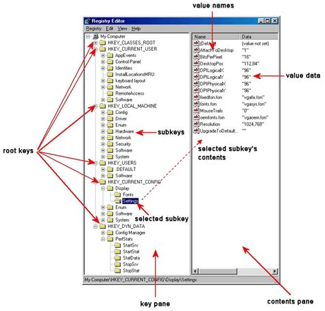 Digital Forensics Part Analyzing The Windows Registry For Evidence Hackers Arise