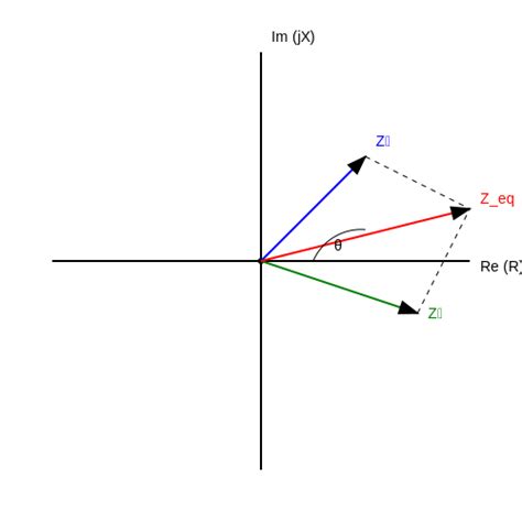 Impedance And Complex Impedance Tutorials On Electronics Next