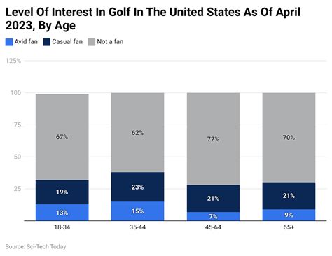 Golf Industry Statistics By Golfers Gender And Facts 2025