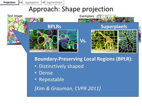 Ppt Shape Sharing For Object Segmentation Powerpoint Presentation Free Download Id2642750