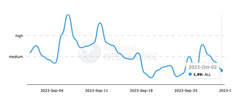Google Search Ranking Algorithm Shifts Sunday October St