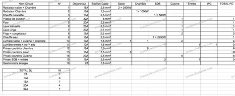 Forum Électricité Conseils Validation Projet Rénovation Installation électrique T2 40m²