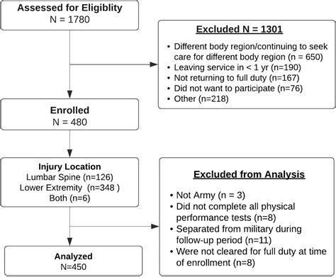 Predicting Subsequent Injury After Being Cleared To Return T