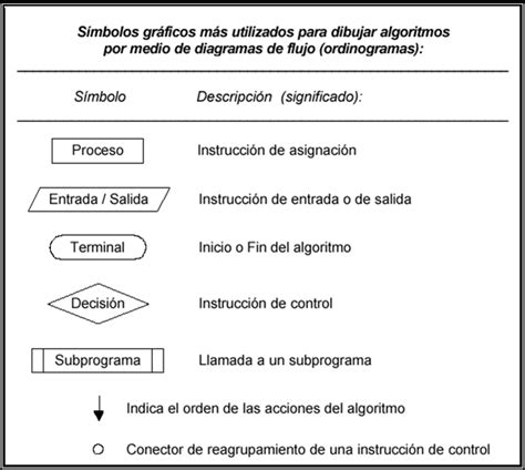 El Blog Del Rodrigo Algoritmos