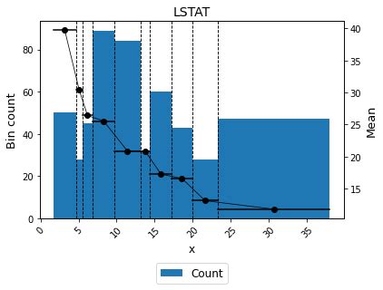 Tutorial Optimal Binning With Continuous Target Optbinning