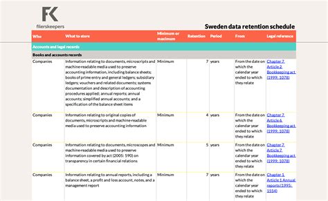 Data Retention Dilemma Navigating Complex Legal Landscape