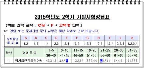 [역사의현장을찾아서] 2015년 2학기 기말시험 문화교양학과 방송통신대학교