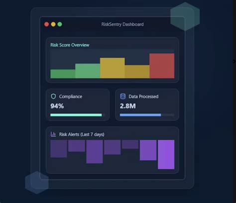 Ai Risk Platforms Risksentry Ai Provides Real Time Credit Fraud And