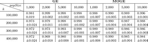 Average Precision Per Run ±std Download Scientific Diagram