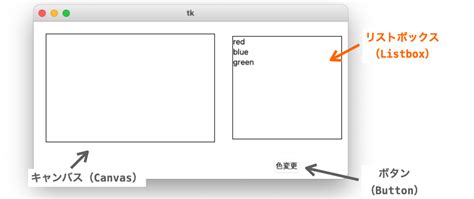 Tkinterの使い方：リストボックス（listbox）の使い方 だえうホームページ