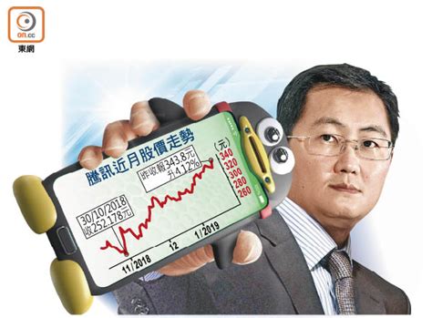 騰訊低位累彈逾90元 東方日報