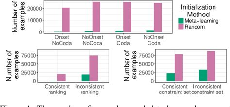 Figure 2 From Universal Linguistic Inductive Biases Via Meta Learning