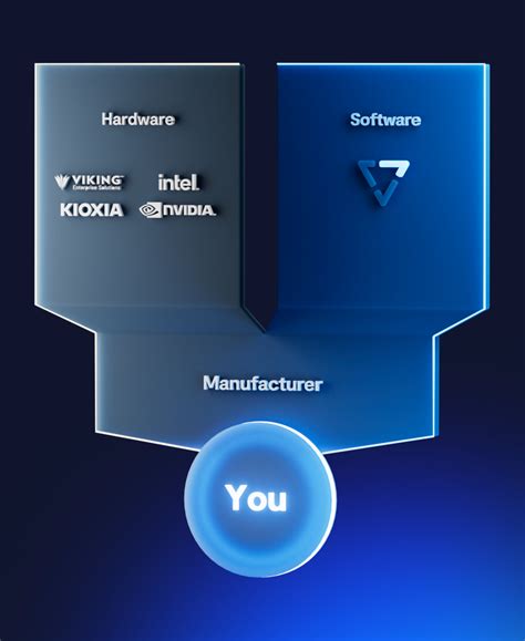 Infinite Storage Lifecycle