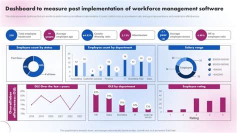 dashboard to measure business performance powerpoint presentation and