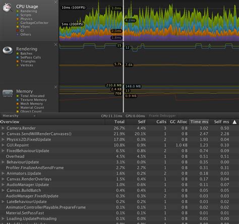 Ios Build Lags But Is Fine On Android Questions And Answers Unity Discussions
