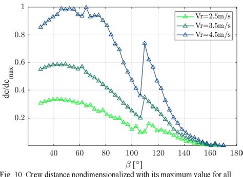 Figure 10 From Development Of A Velocity Prediction Program For A High