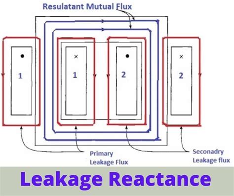 Significance Of Leakage Reactance Of Transformer