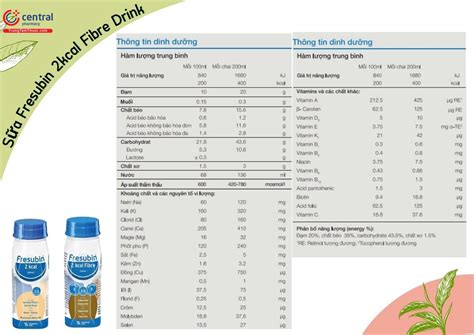 Sữa Fresubin 2kcal Fibre Drink Tăng cường hồi phục cho bệnh nhân