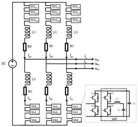 Circulating Current Suppression Combined With Apf Current Control For