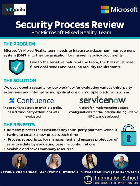 Security Review Process For Microsoft S Mixed Reality Team