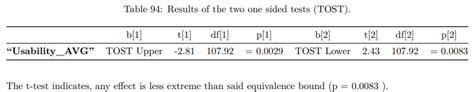 Analysing TOST Test Output Cross Validated