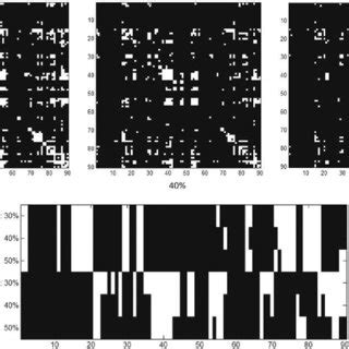 Upper Row The Three Binary Maps Were Derived From The Summary Matrix Download Scientific