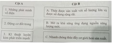 Ghép hệ quả ở cột B với nội dung ở cột A sao cho đúng về thành tựu kĩ thuật trong các thế kỉ