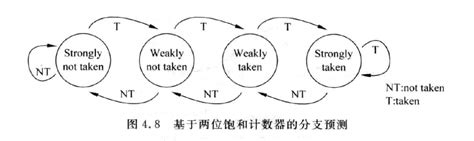 何为分支预测 香山微架构开放验证第一期：昆明湖bpu模块ut验证实战