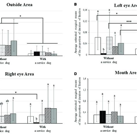 Response Accuracy Reaction Time And Mean Fixation Duration On The Six Download Scientific