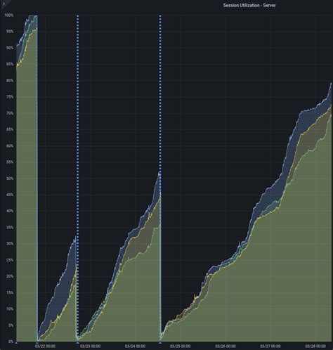 haproxy 2 7 4 server leaking idle connections after upgrade from 2 7 3