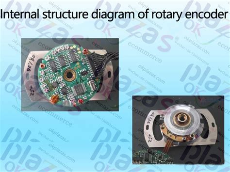Introduction To The Principle Of Encoder