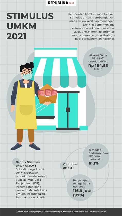 Infografis Cara Daftar Umkm Untuk Blt Suara Vrogue Co