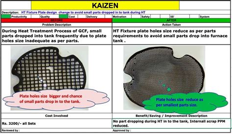 What Is Kaizen Process Examples Principles Artofit