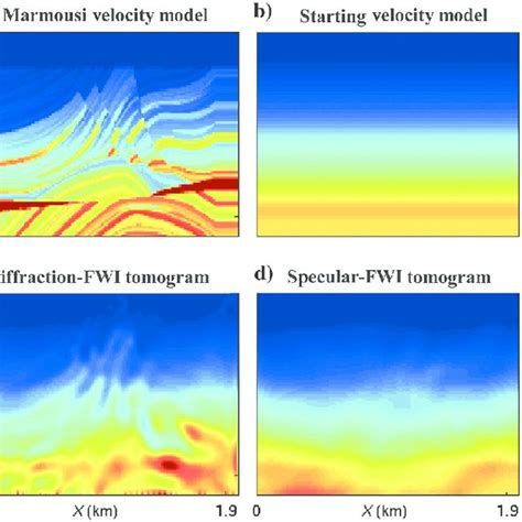 Migration Images Computed From The Velocity Models In Figure 5 Note Download Scientific