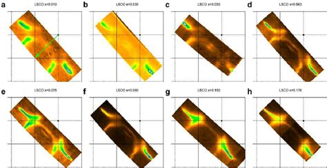 Figure A2 Fs Maps Of Lsco At Different Doping Levels Data Were Taken