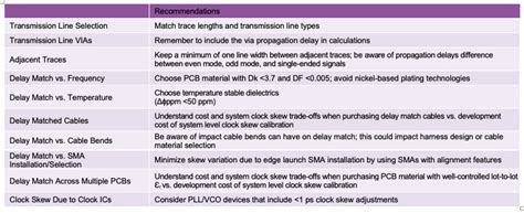Clock Skew In Large Multi Ghz Clock Trees Embedded Computing Design