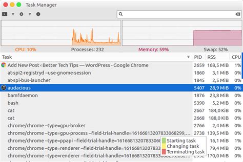 8 Of The Best Task Managers For Linux Better Tech Tips