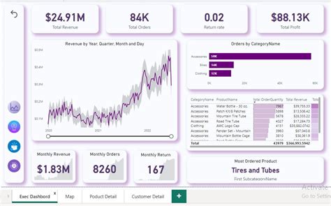 Shoeb Shaikh On Linkedin Powerbi Datavisualization Dax