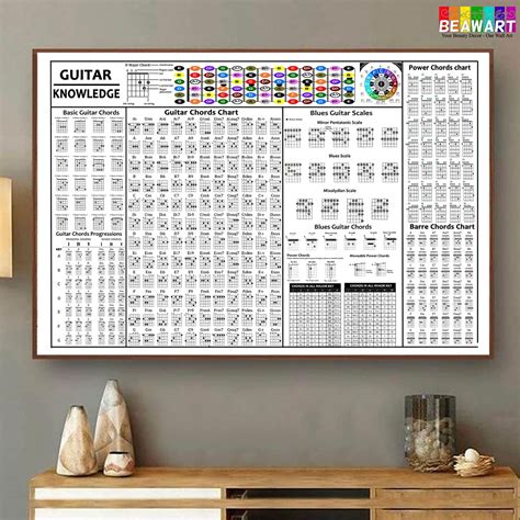 Guitar Knowledge Poster Canvas Wall Art Guitar Chords Poster Beawart