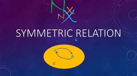 Symmetric Relation Definition Example Visual Representation Youtube