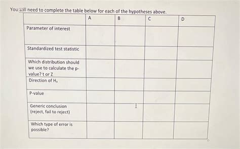 Activity 4 Testing Hypotheses With Your Class Data Chegg