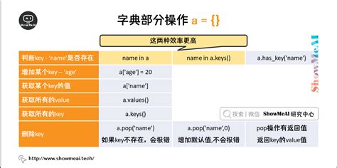 图解 python 编程 16 字典（附要点速查表·完结） file line 5 in csdn博客